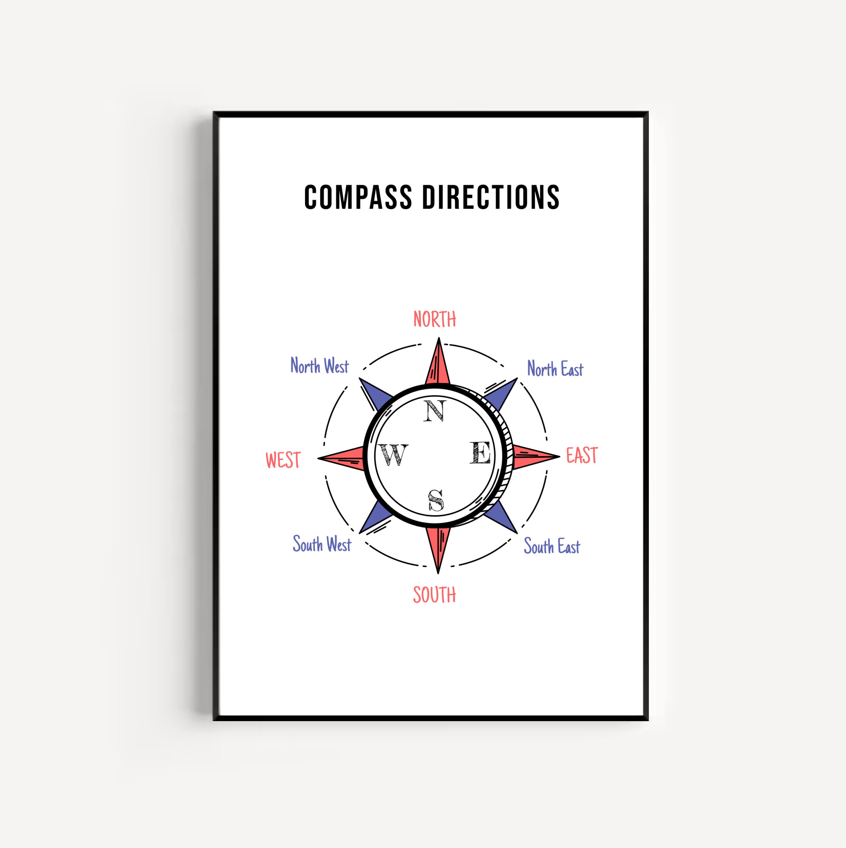 Compass, Cardinal Directions, NESW, Wall Art, Kids Posters, School ...
