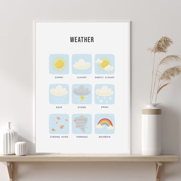 Kids Weather Poster - Etsy