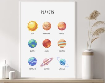 Solar System Print Learning Planets Space Nursery Poster Educational ...