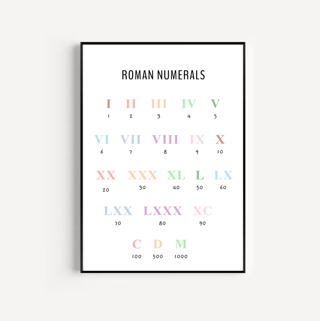 Printable Roman Numerals Reference Chart, Roman Numerals Guide, Numbers ...