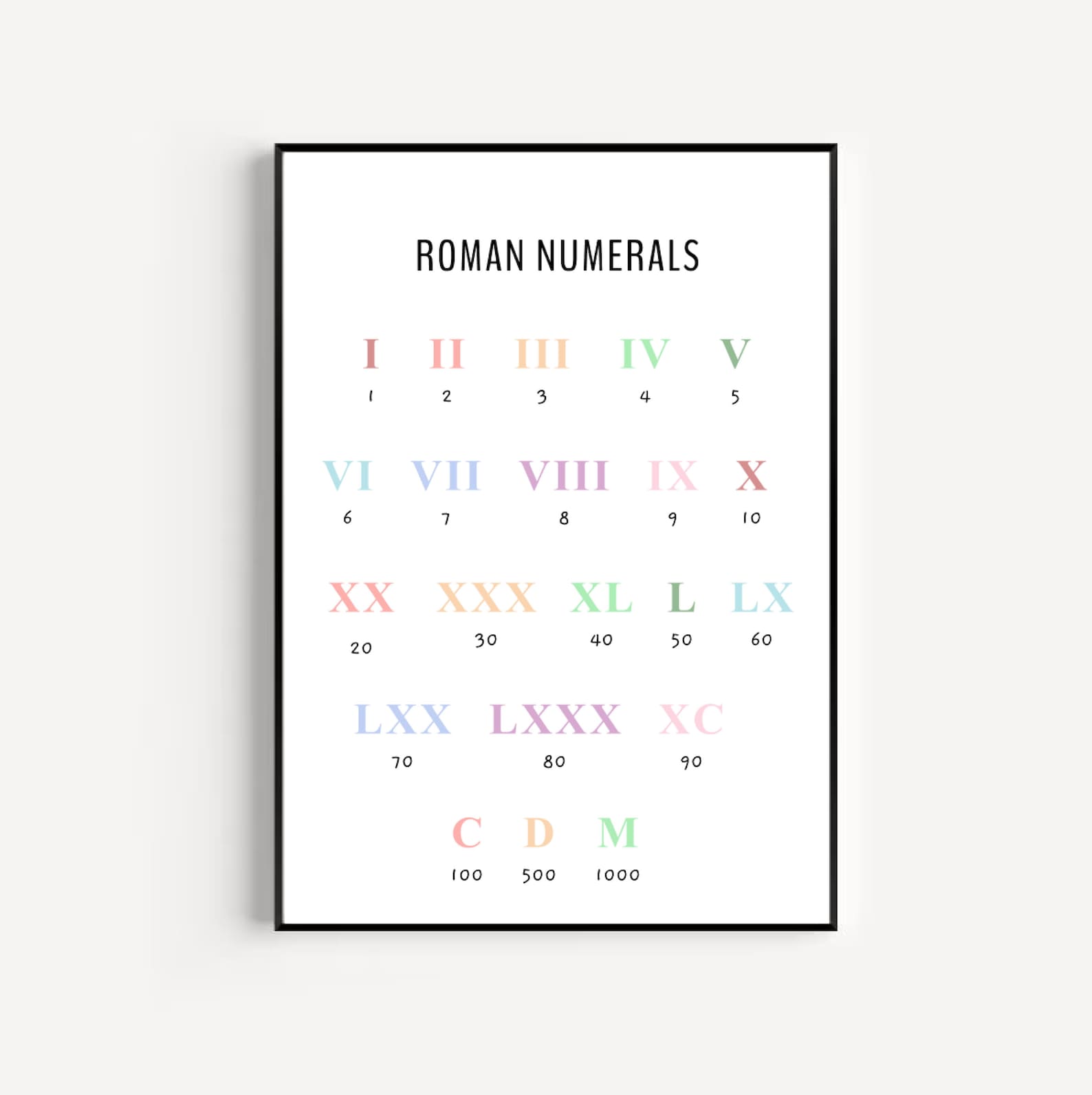 Printable Roman Numerals Reference Chart, Roman Numerals Guide, Numbers ...