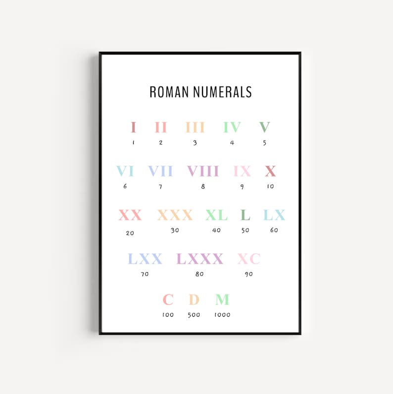 Printable Roman Numerals Reference Chart, Roman Numerals Guide, Numbers ...