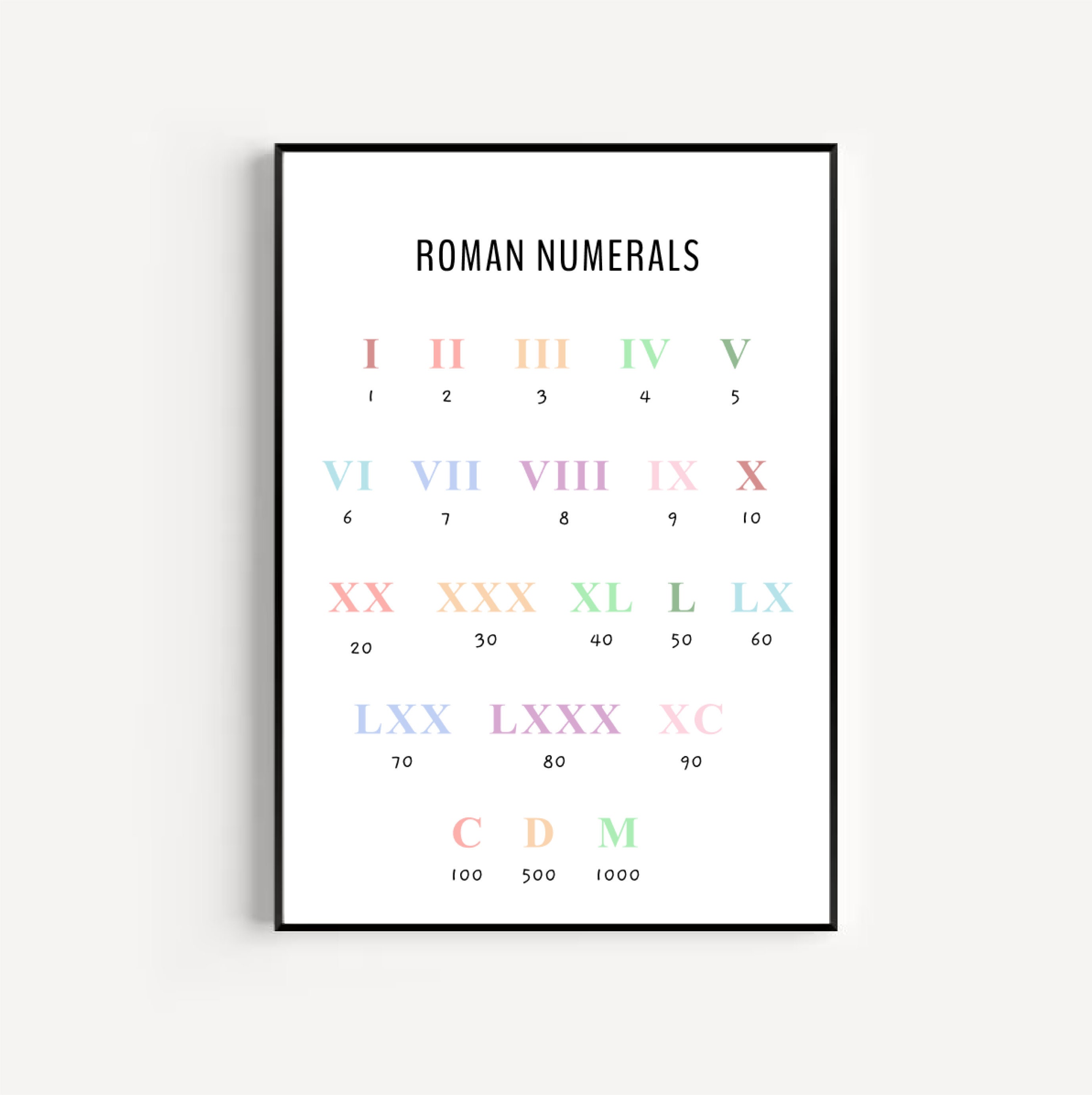 Printable Roman Numerals Reference Chart, Roman Numerals Guide, Numbers ...