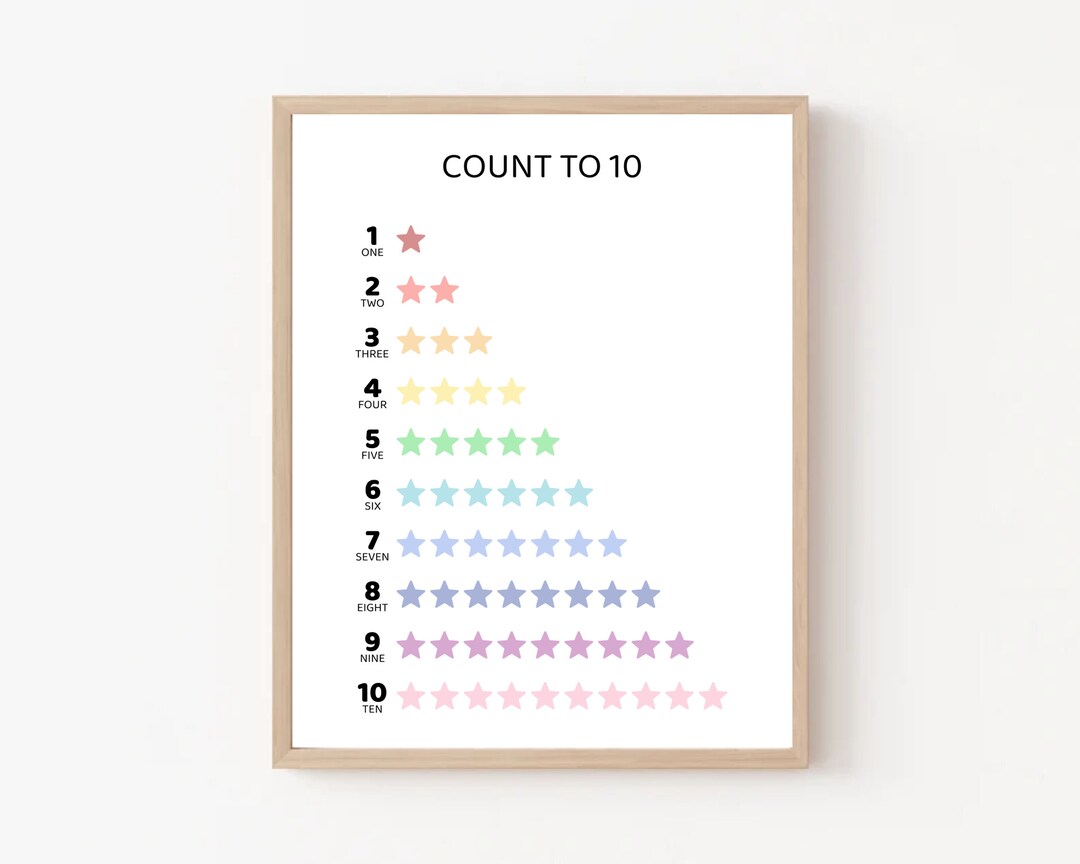 Count to 10 Print, Numbers 1-10 Poster, PRINTABLE Educational Wall Art ...