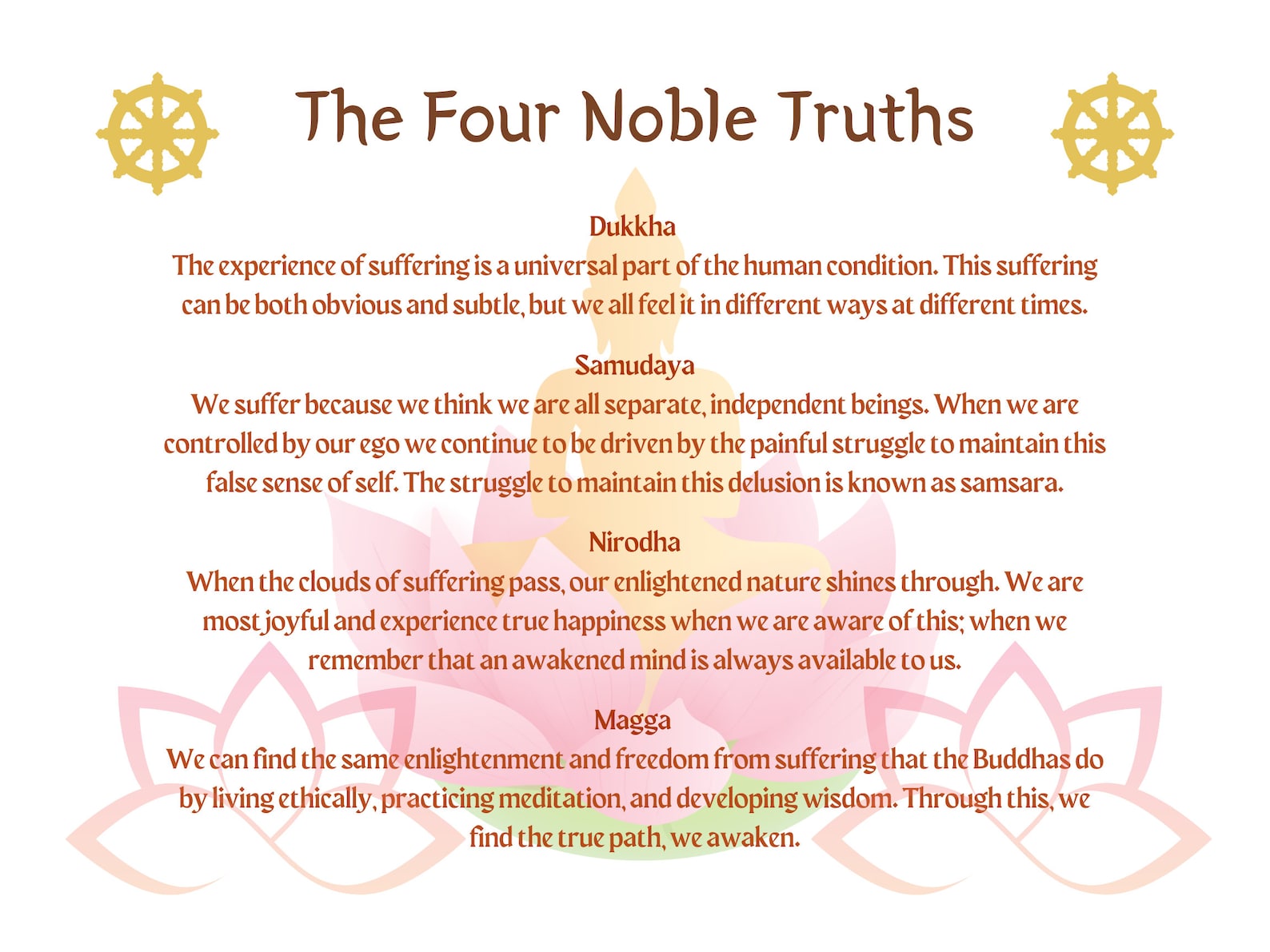 The Four Noble Truths Of The Eightfold Path Buddhist Etsy