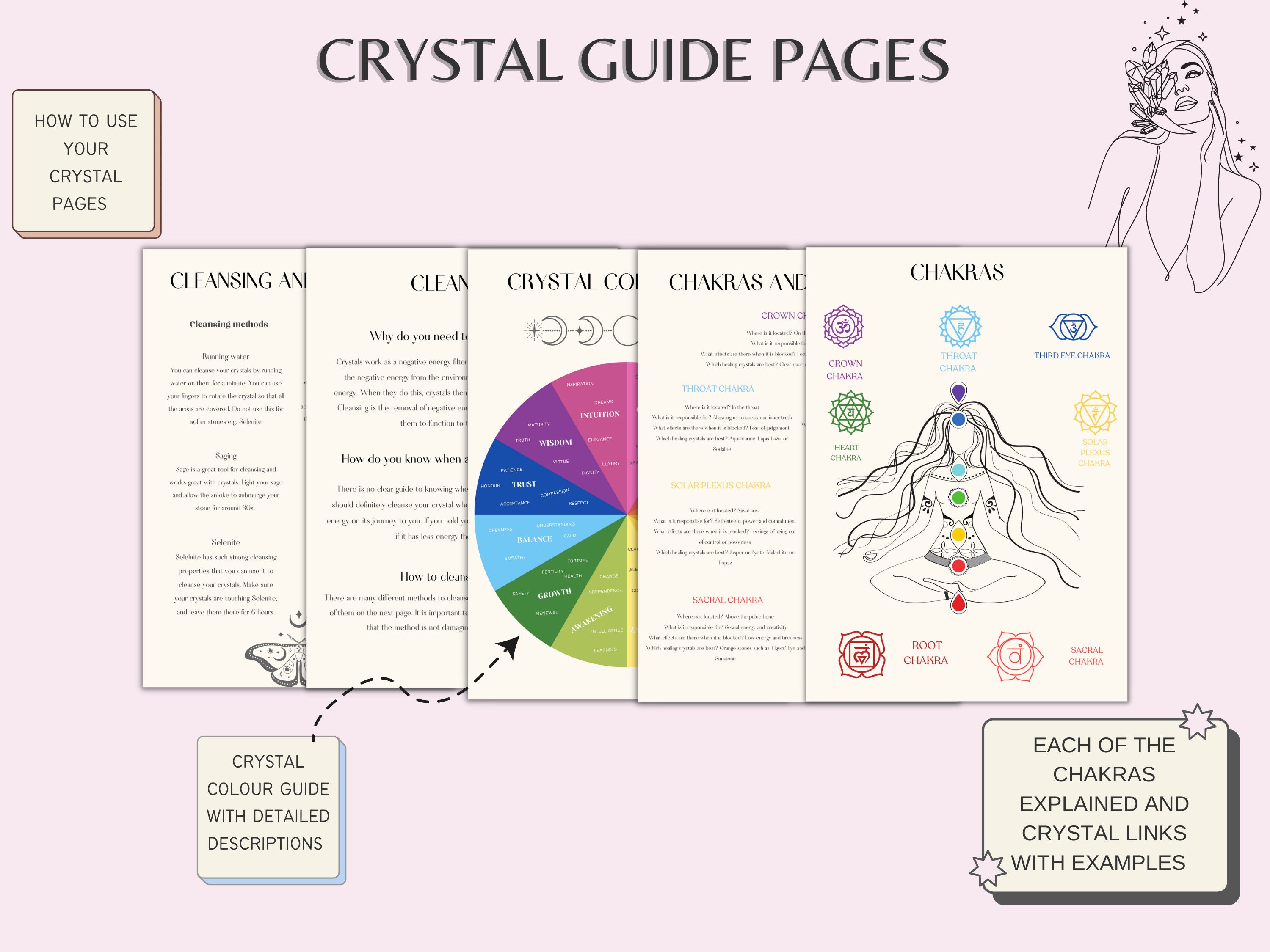 Digital Crystal Journal, Crystal Log Journal, Digital Crystal Workbook ...