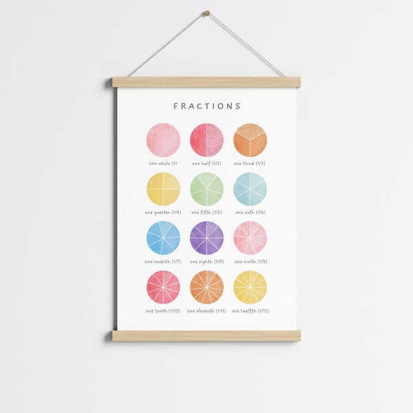 Fraction Poster - Etsy Canada