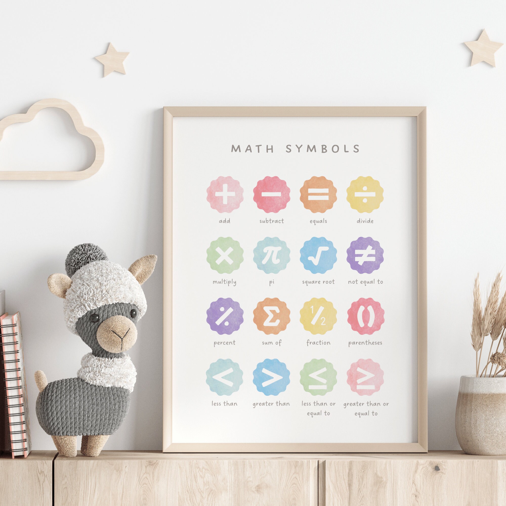 Math Symbols Chart Perfect for Your Homeschool Room and - Etsy