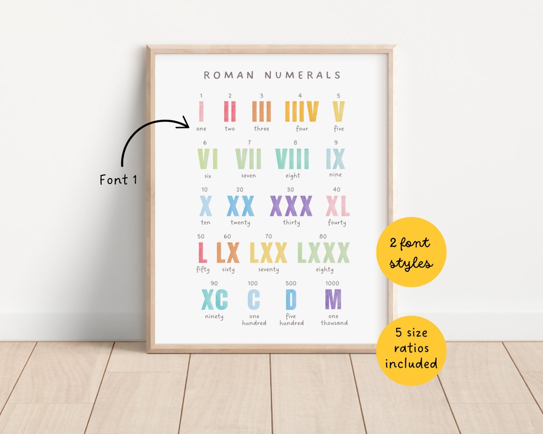 Math Poster Roman Numerals Print Perfect for Your Homeschool Room and ...