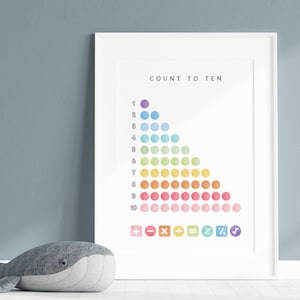 Count to 10 Classroom Poster Math Classroom Decor - Teacher Resource ...