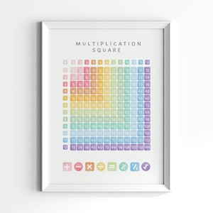 Multiplication Table/square Classroom Poster - the Perfect Teacher ...
