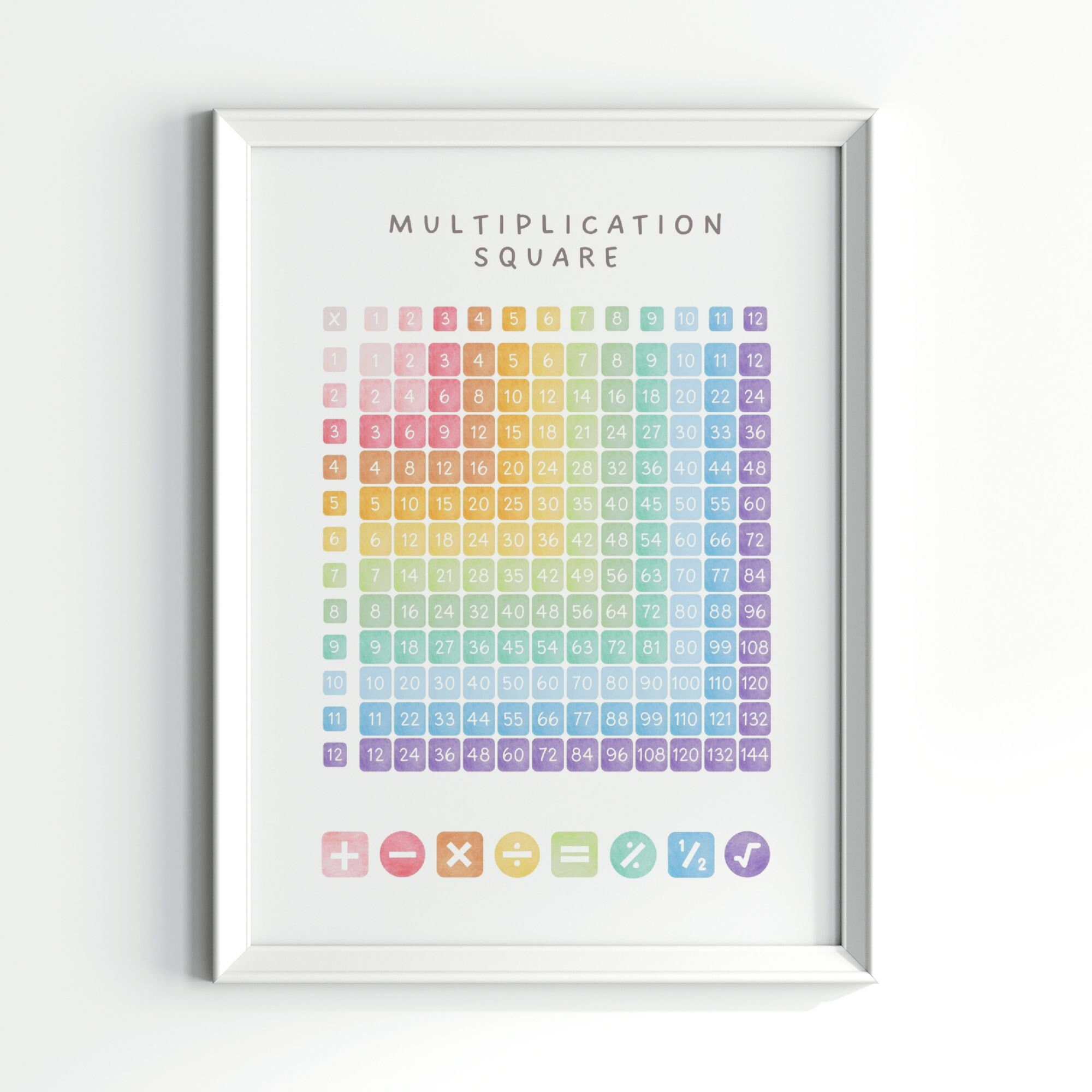 Multiplication Table/square Classroom Poster - the Perfect Teacher ...