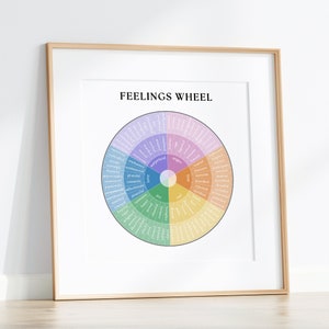 Feelings Wheel Therapy Office Decor, Mental Health Posters, CBT Therapy ...