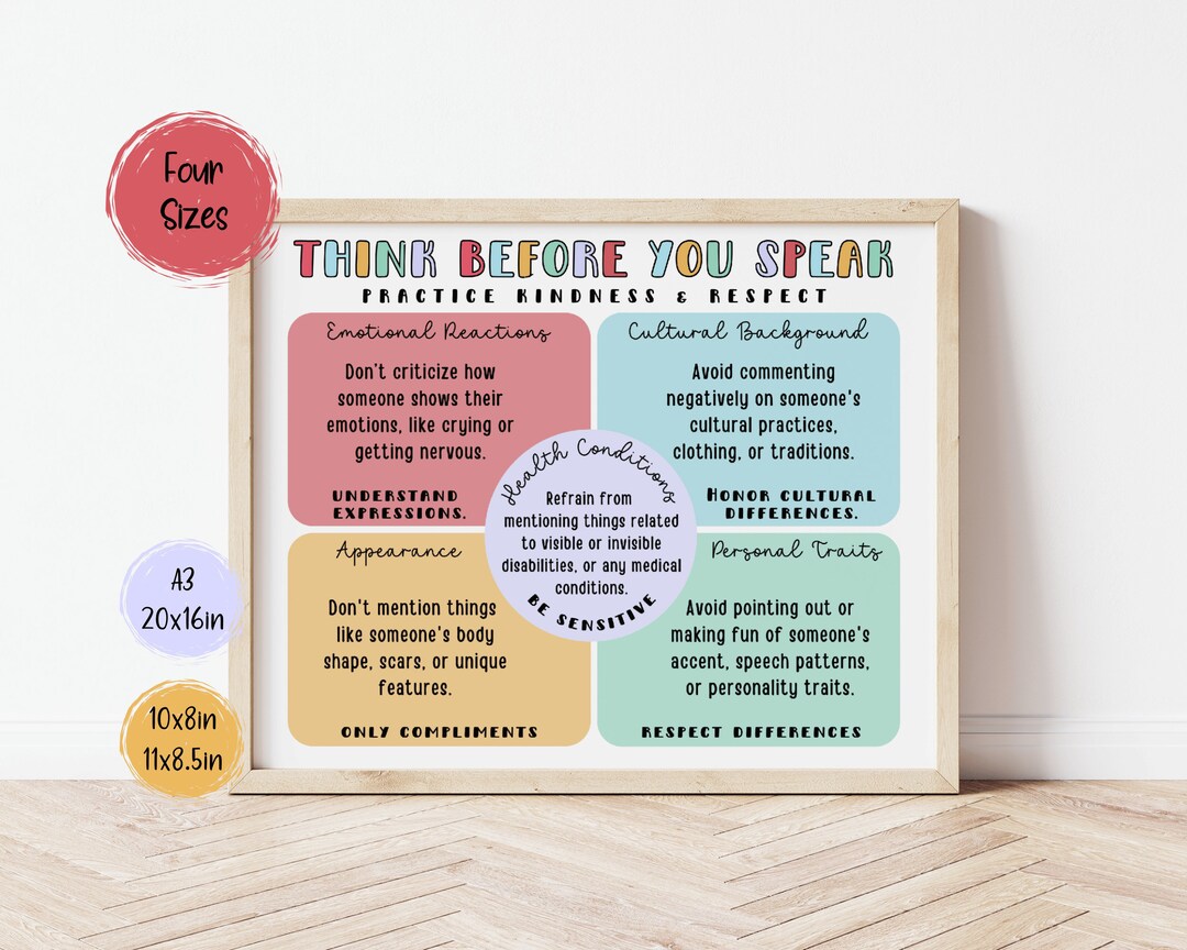 Communication Skills Poster: Classroom Decor, Therapy Office Art (PDF ...