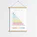 Count to 10 Classroom Poster Math Classroom Decor - Teacher Resource ...