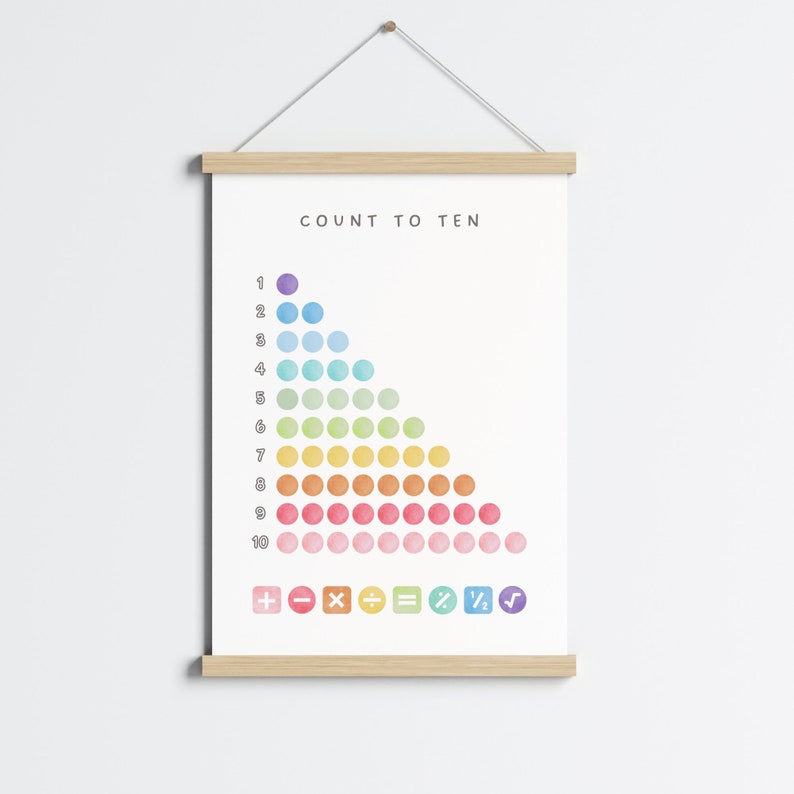 Count to 10 Classroom Poster Math Classroom Decor - Teacher Resource ...