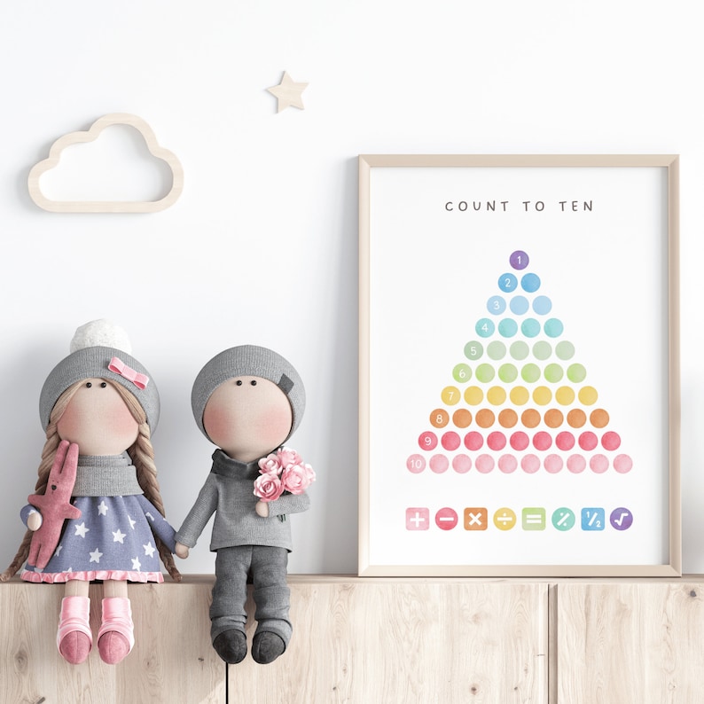 Count to 10 Classroom Poster Math Classroom Decor - Teacher Resource ...