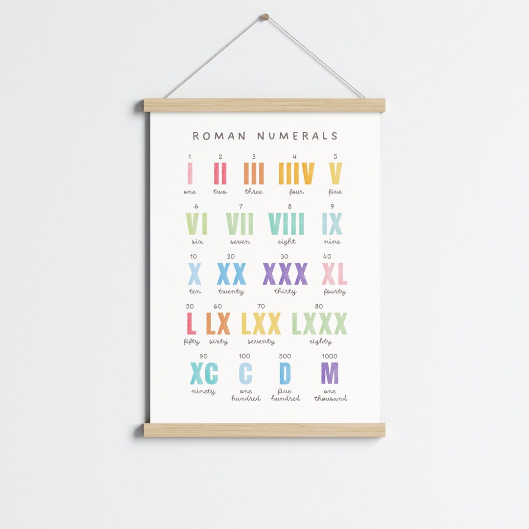 Math Poster Roman Numerals Print Perfect for Your Homeschool - Etsy