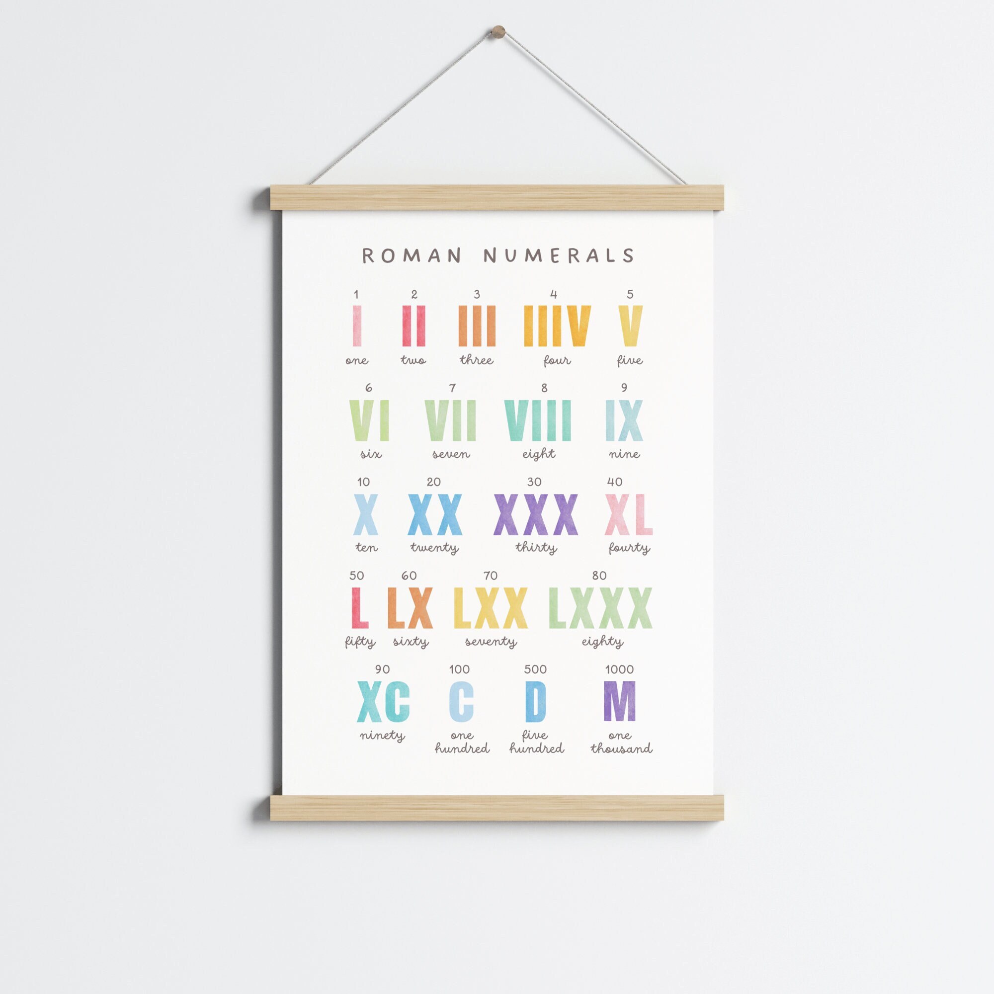 Math Poster Roman Numerals Print Perfect for Your Homeschool - Etsy