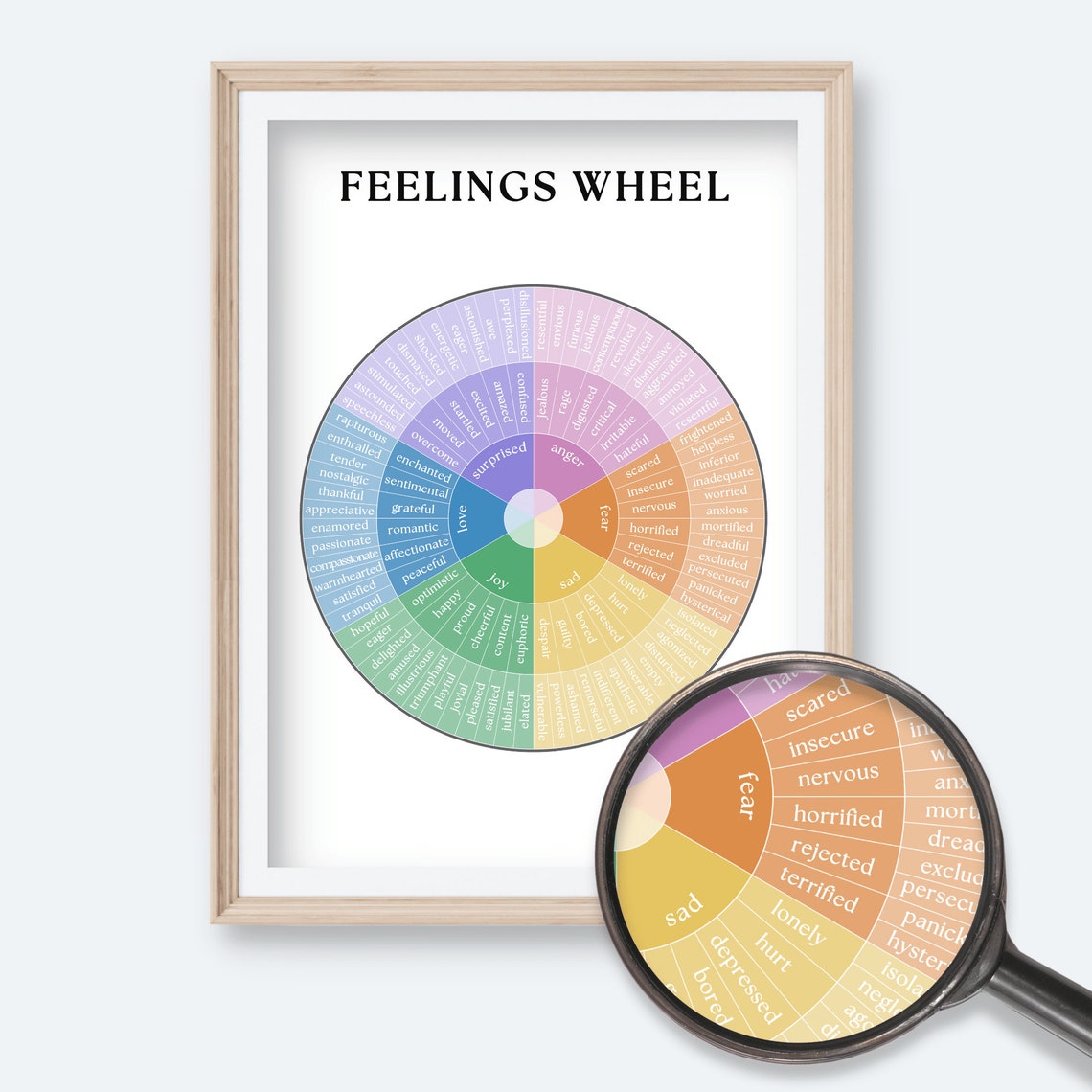 Feelings Wheel Therapy Office Decor, Mental Health Posters, CBT Therapy ...