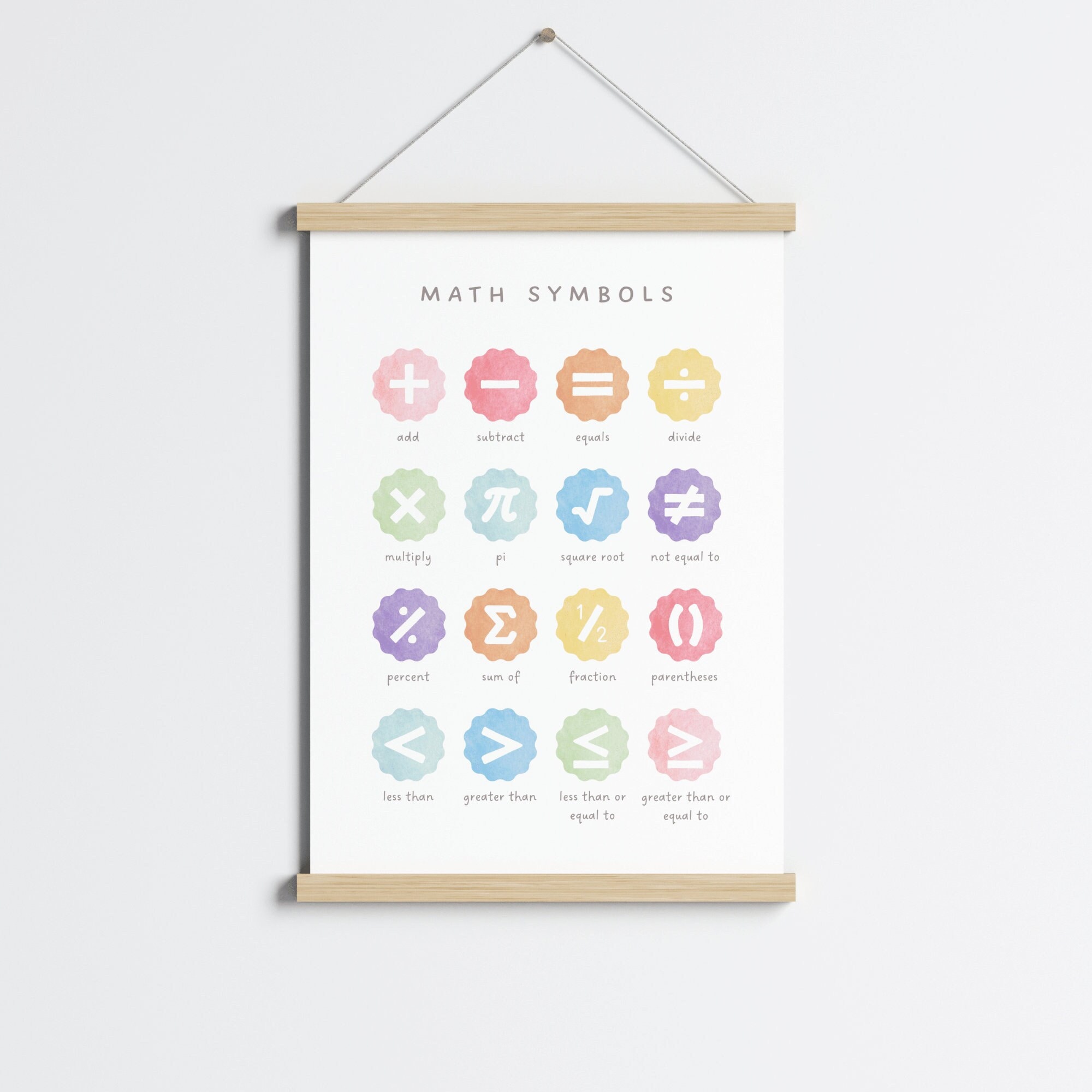 Math Symbols Chart Perfect for Your Homeschool Room and - Etsy