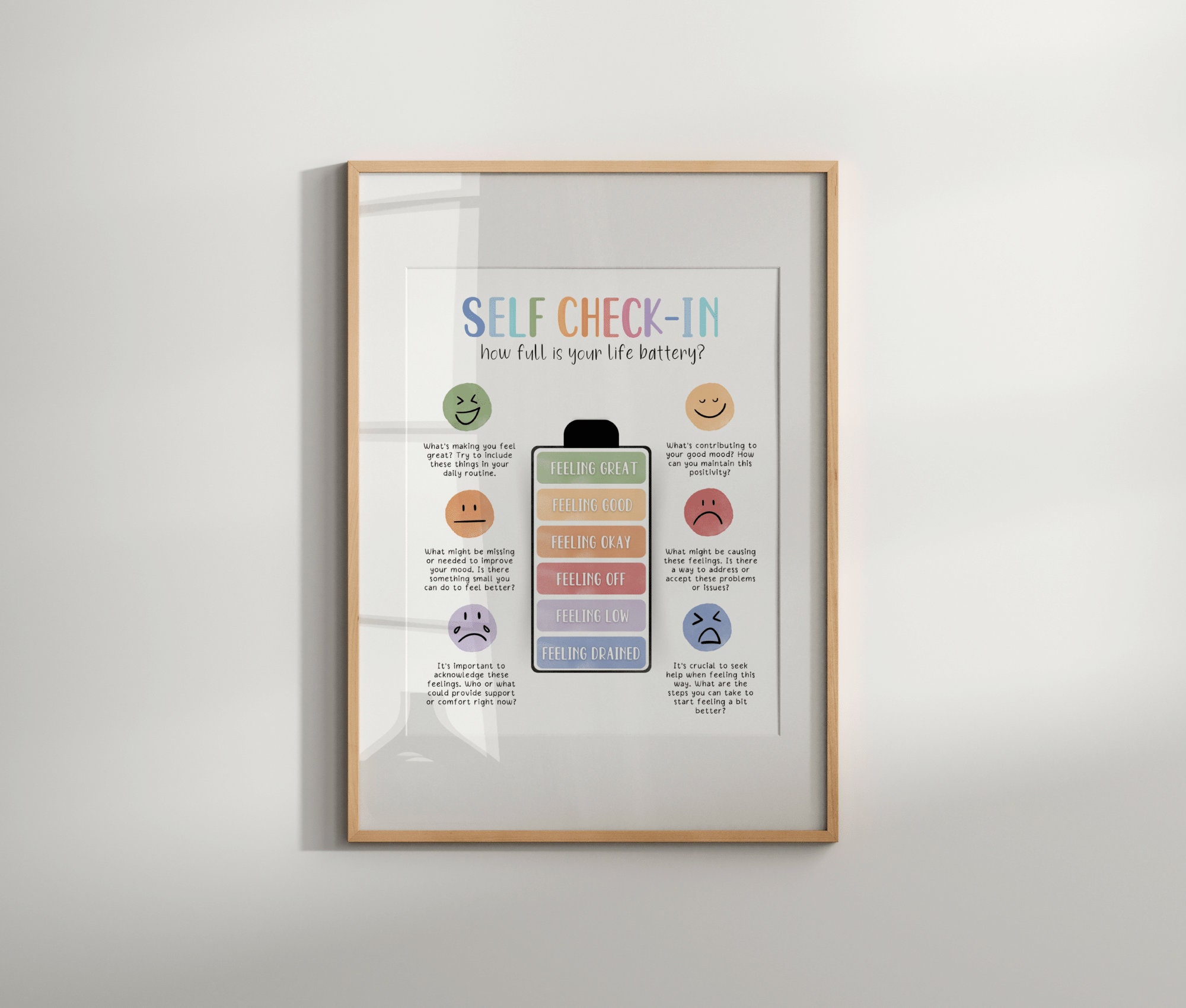 Zones of Regulation Battery Feelings Poster, Therapy Office Decor ...