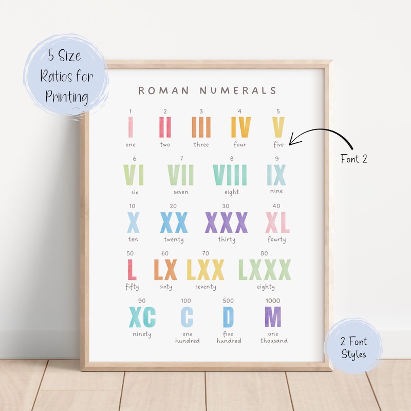 Roman Numeral Poster - Etsy UK