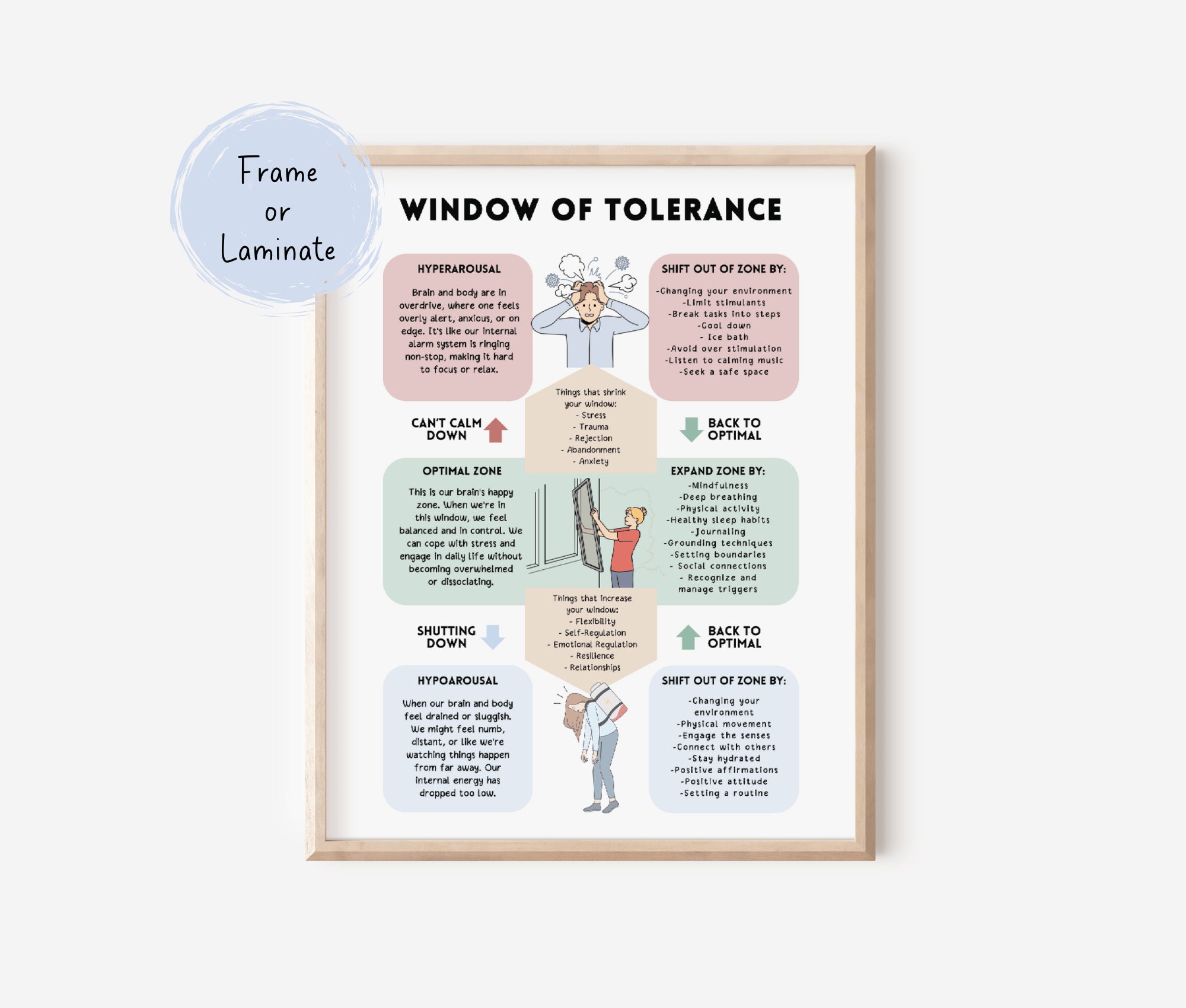 Window of Tolerance Print or Handout, Trauma Therapy, Therapy Office ...