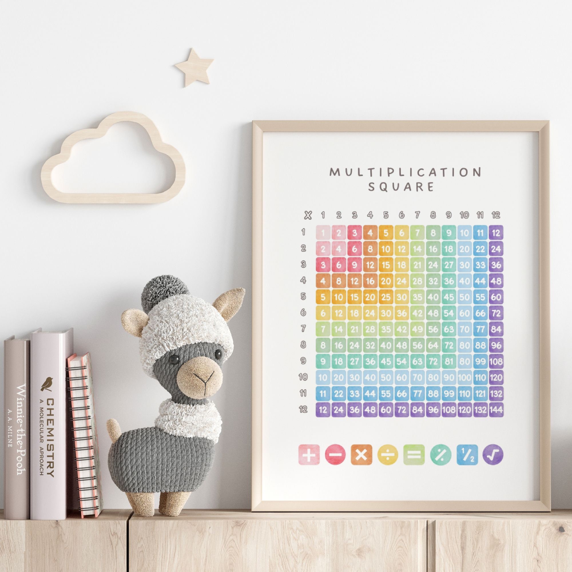 Multiplication Table/square Classroom Poster the Perfect Teacher ...