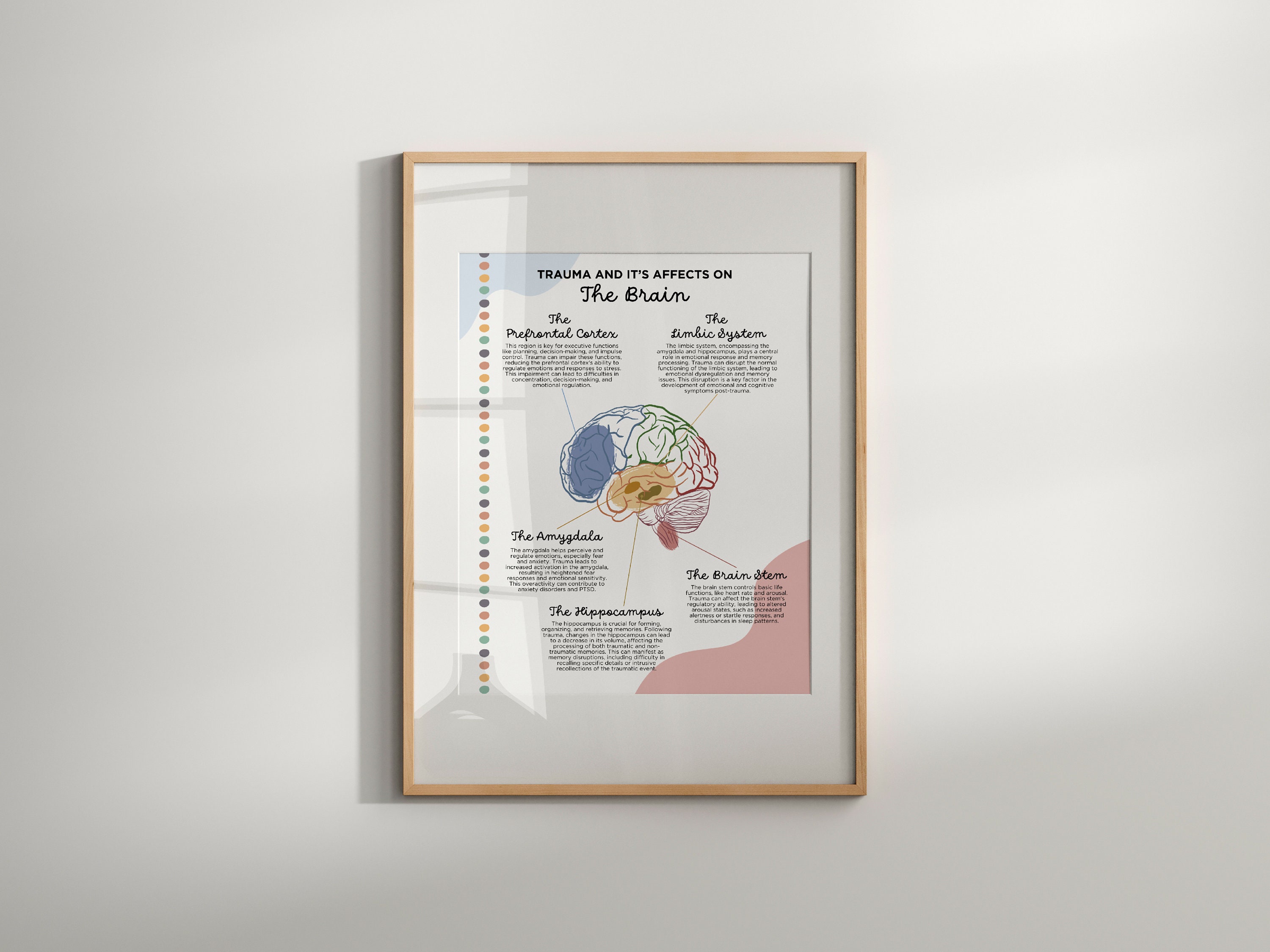 How Trauma Affects the Brain Therapist Office Decor PTSD Recovery CBT ...