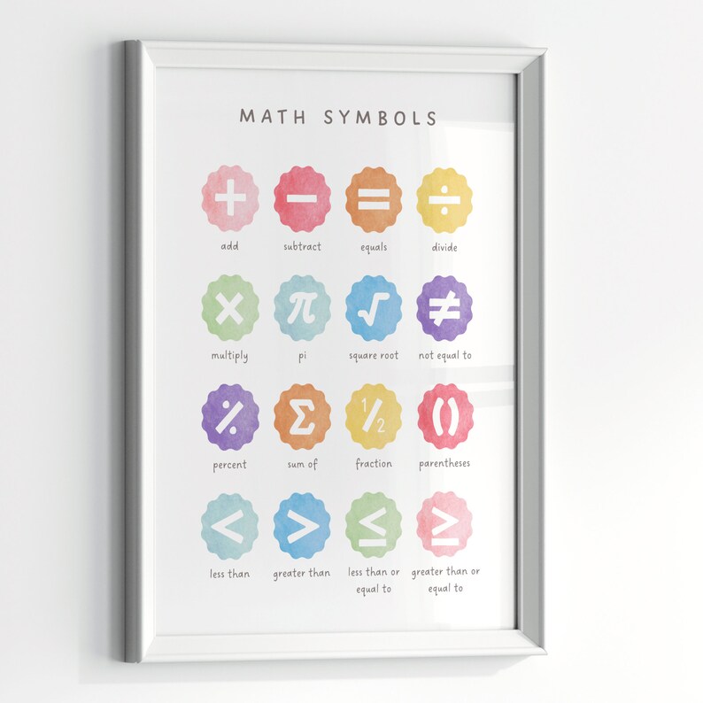 Math Symbols Chart Perfect for Your Homeschool Room and - Etsy