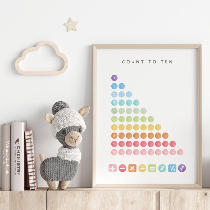 Count to 10 Classroom Poster Math Classroom Decor - Teacher Resource ...