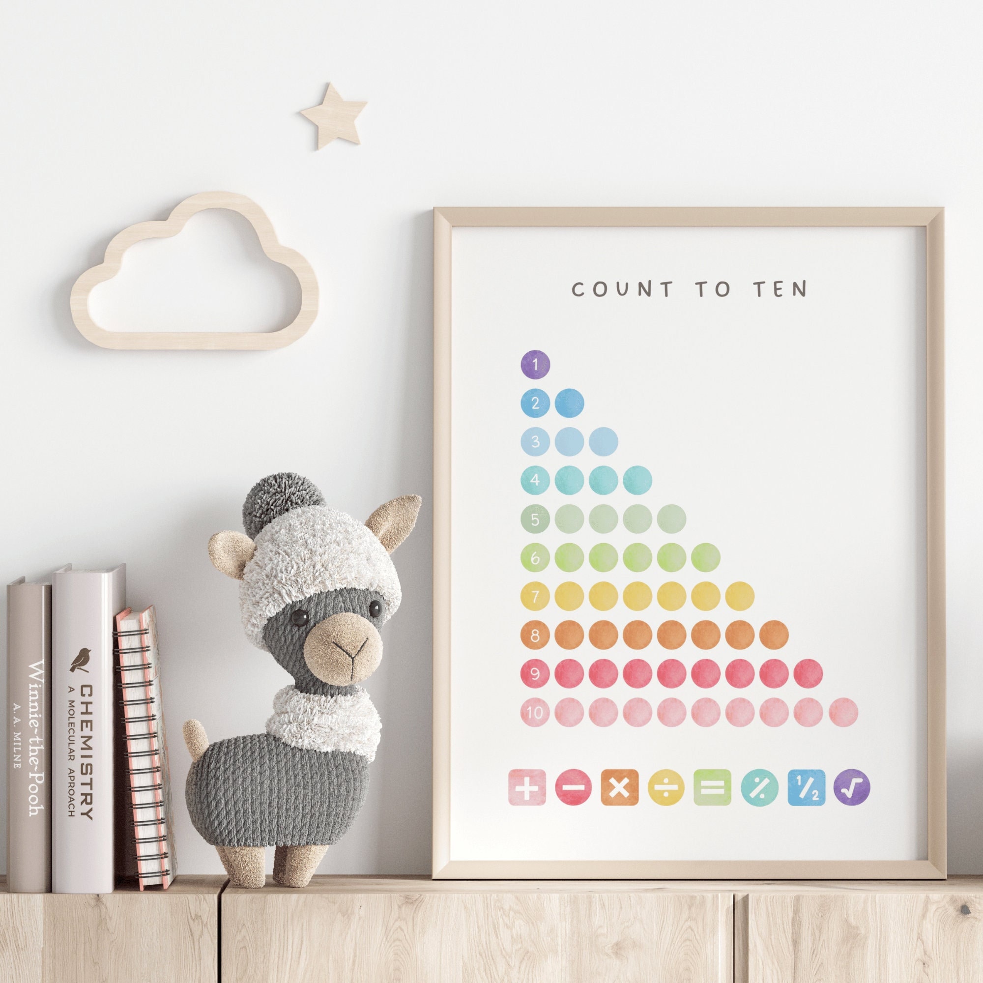 Count to 10 Classroom Poster Math Classroom Decor - Teacher Resource ...