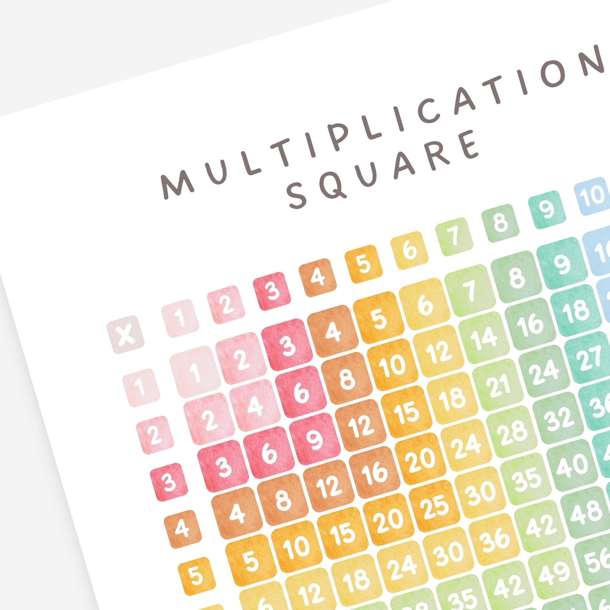 Multiplication Table/square Classroom Poster - the Perfect Teacher ...