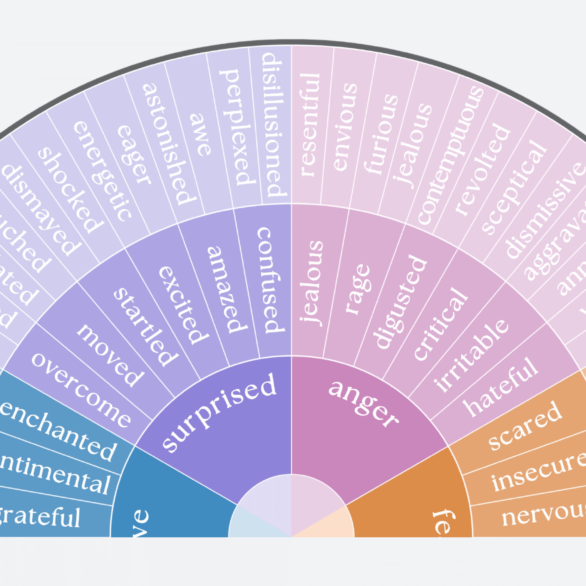 Feelings Wheel Therapy Office Decor, Mental Health Posters, CBT Therapy ...
