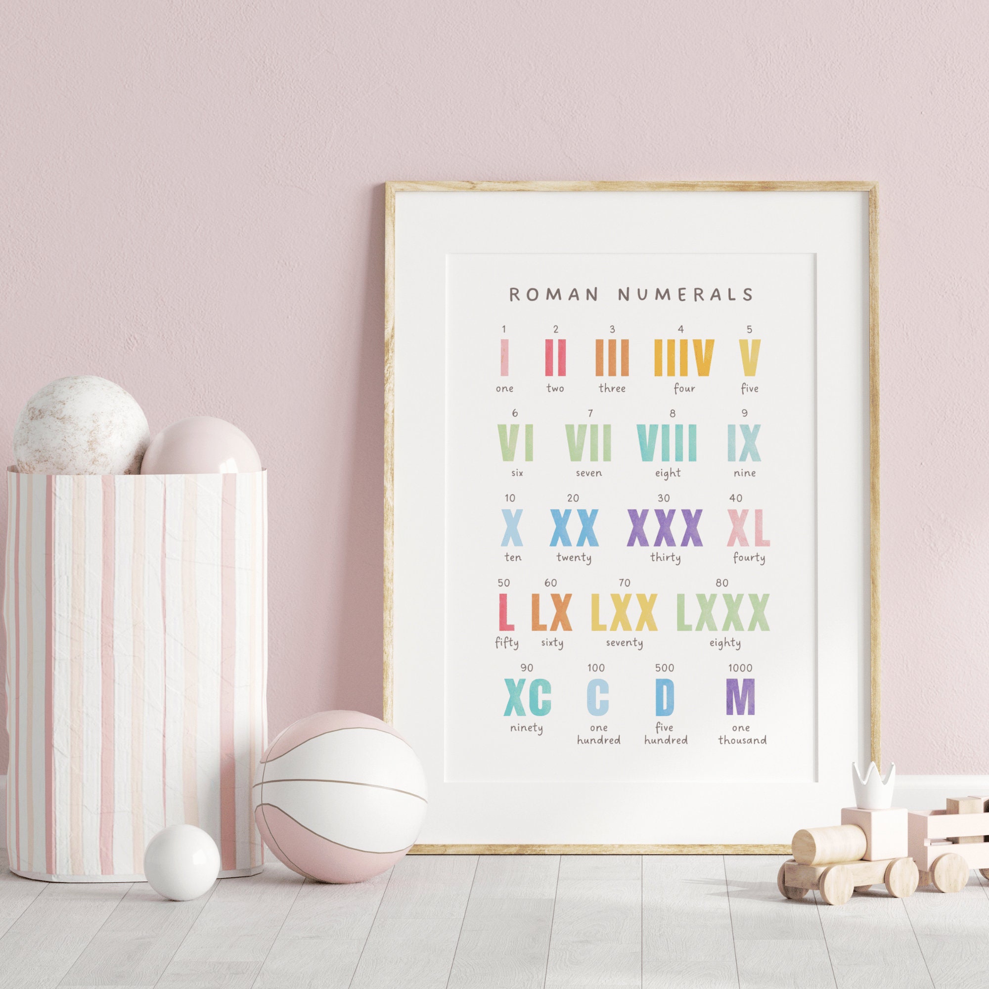 Math Poster Roman Numerals Print Perfect for Your Homeschool - Etsy