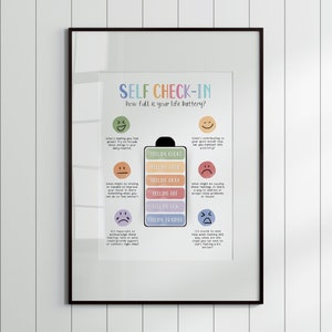 Zones of Regulation Battery Feelings Poster, Therapy Office Decor ...