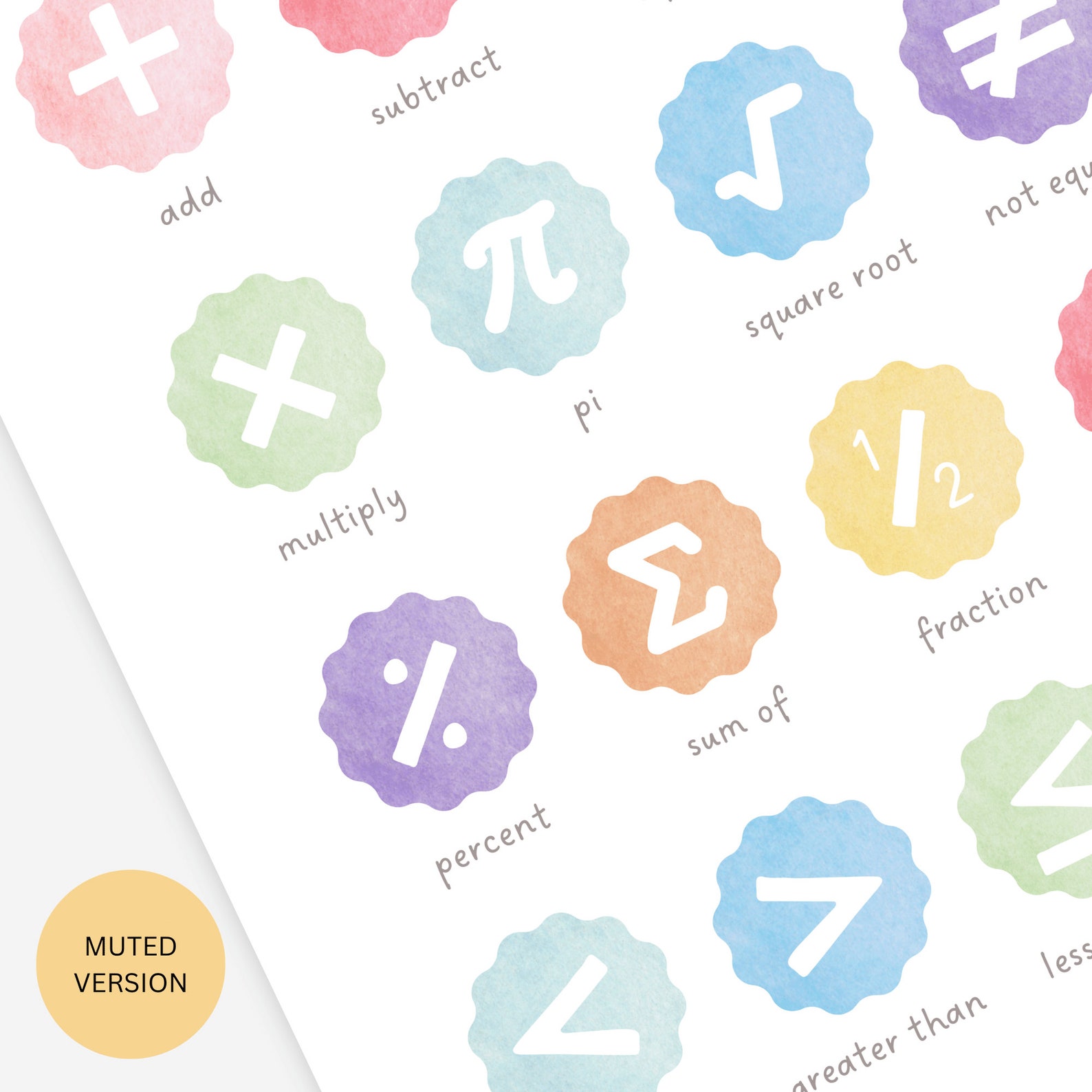 Math Symbols Chart Perfect for Your Homeschool Room and - Etsy