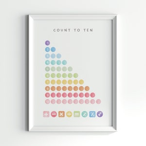 Count to 10 Classroom Poster Math Classroom Decor - Teacher Resource ...