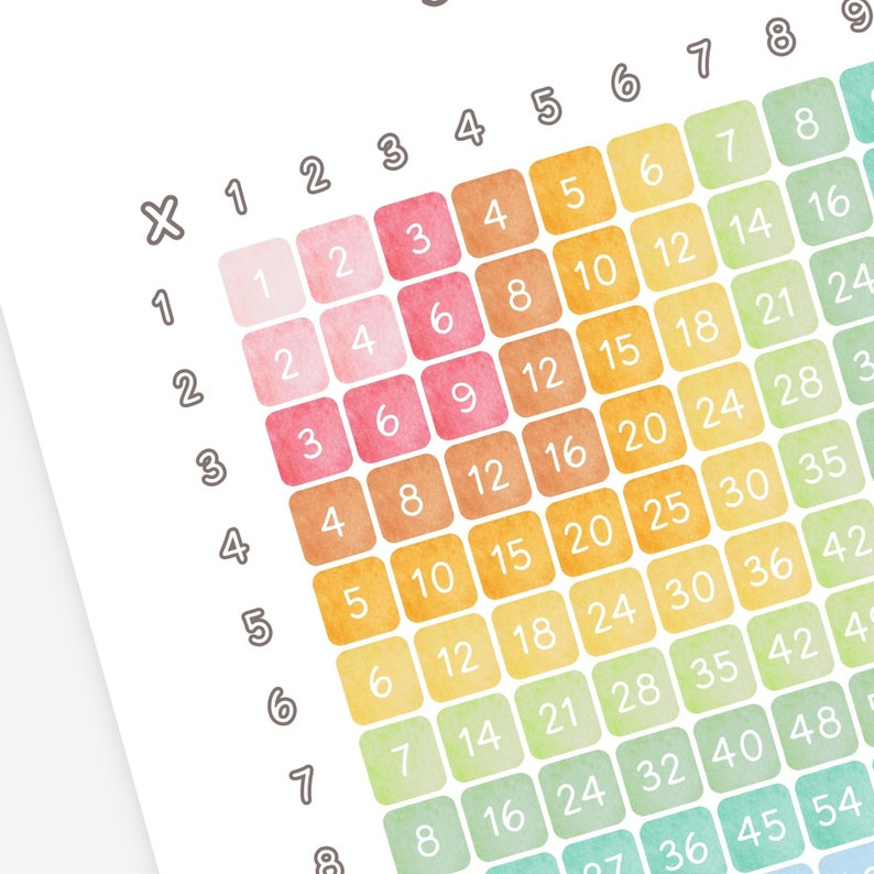 Multiplication Table/square Classroom Poster - the Perfect Teacher ...