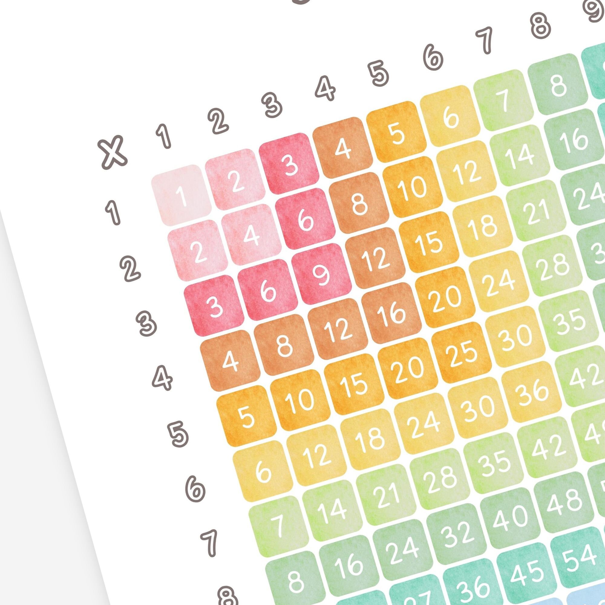 Multiplication Table/square Classroom Poster - the Perfect Teacher ...