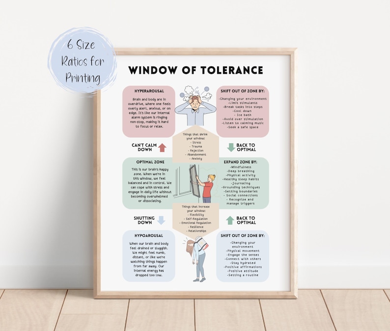 Window of Tolerance Print or Handout, Trauma Therapy, Therapy Office ...