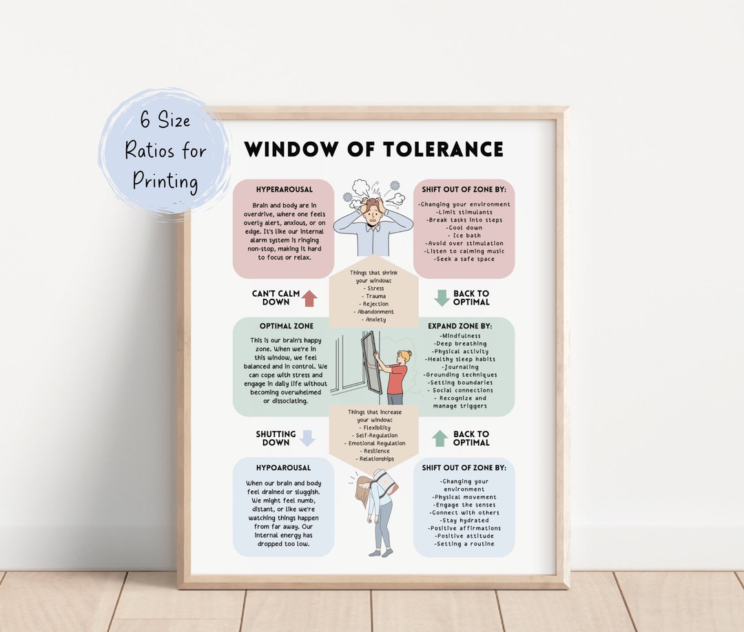 Window of Tolerance Print or Handout, Trauma Therapy, Therapy Office ...