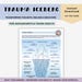 Trauma Iceberg for Teens and Young Adults, Therapist Resources, Social ...