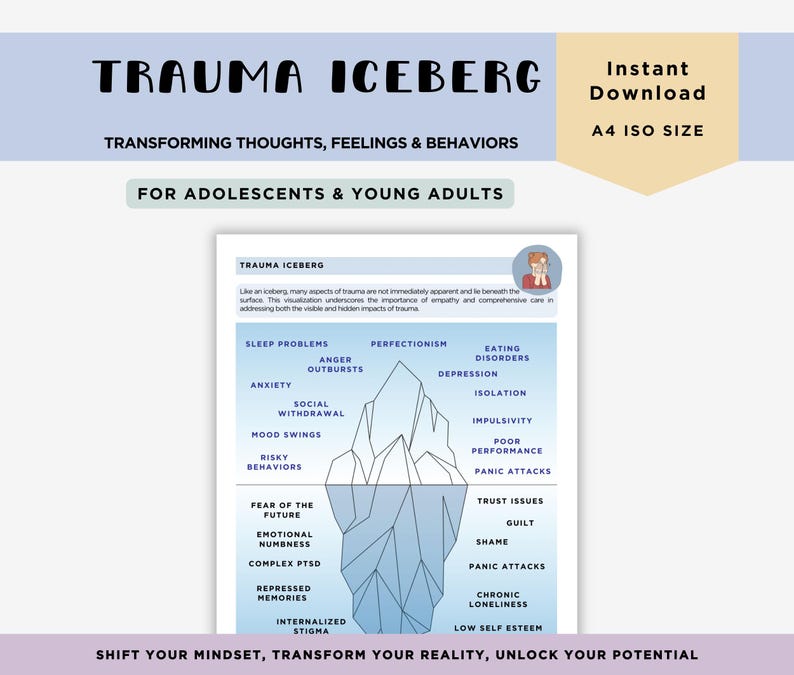 Trauma Iceberg for Teens and Young Adults, Therapist Resources, Social ...