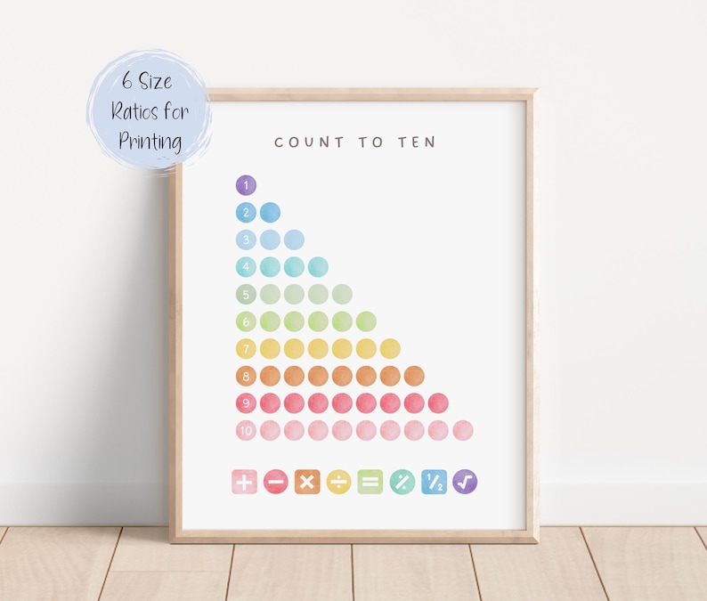 Count to 10 Classroom Poster Math Classroom Decor - Teacher Resource ...