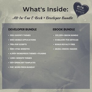 60+ Million Digital Product Ultimate Bundle to Resell for Passive Income. Faceless Reels, Canva ...