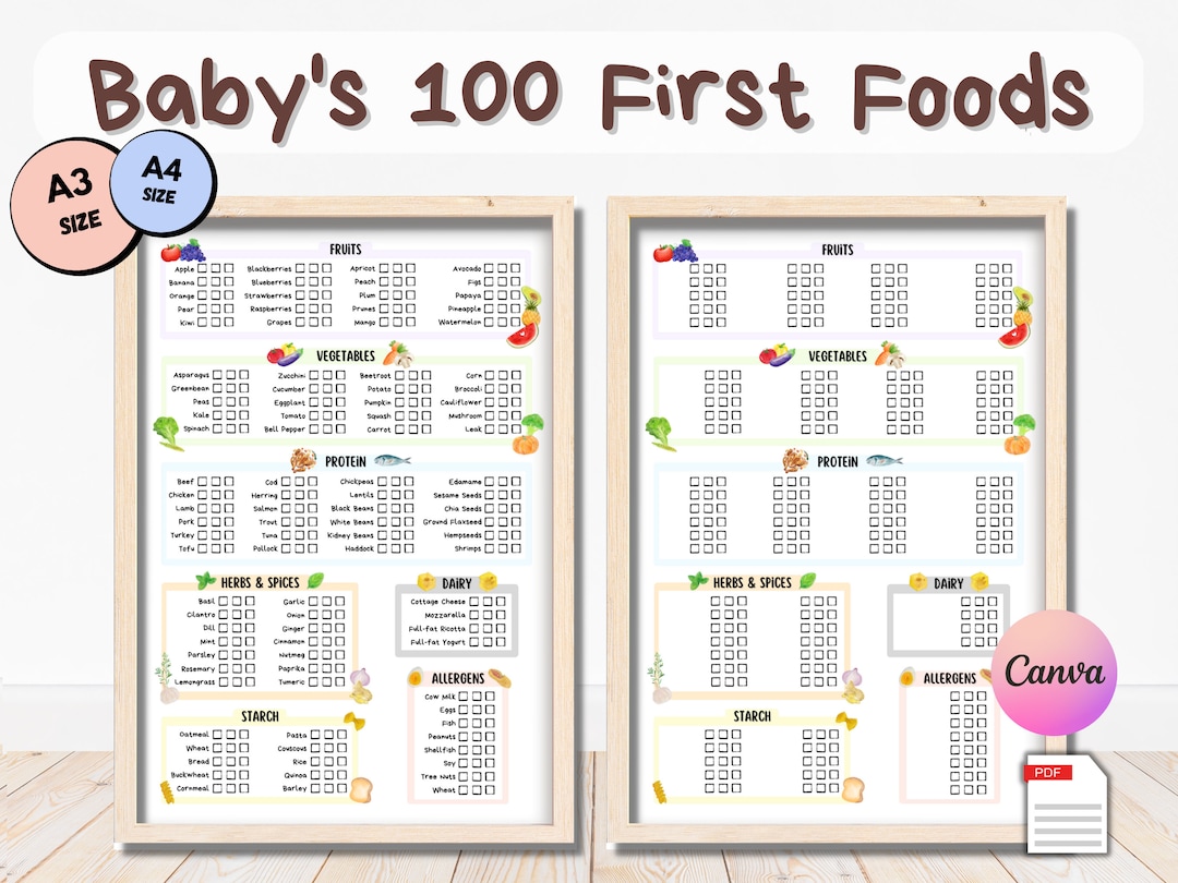 Baby First Food, Baby Food Diary, Baby First Food Checklist, Baby Food ...