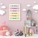 Positive Kids Affirmation Print, Kids Wall, Pastel Nursery Print, Girls ...