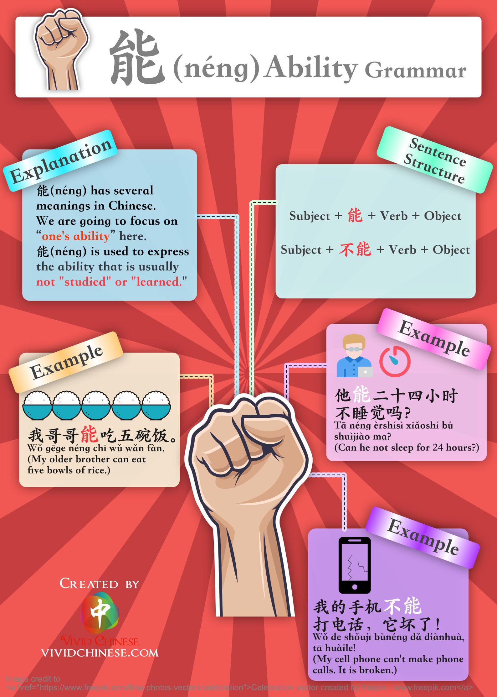 Integrated Chinese Volume 1 Lesson 1-10 Grammar Infographics ...